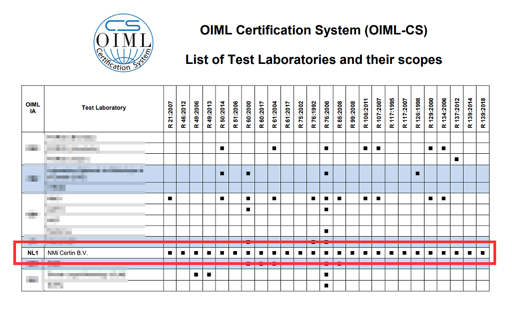 NMi | Accreditations