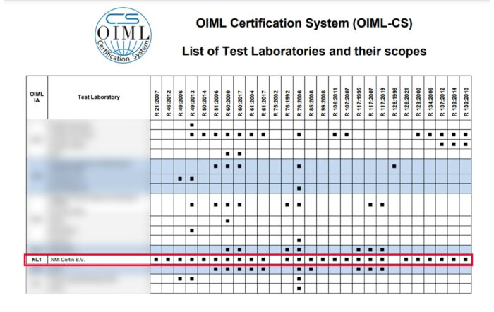 NMi | Accreditations