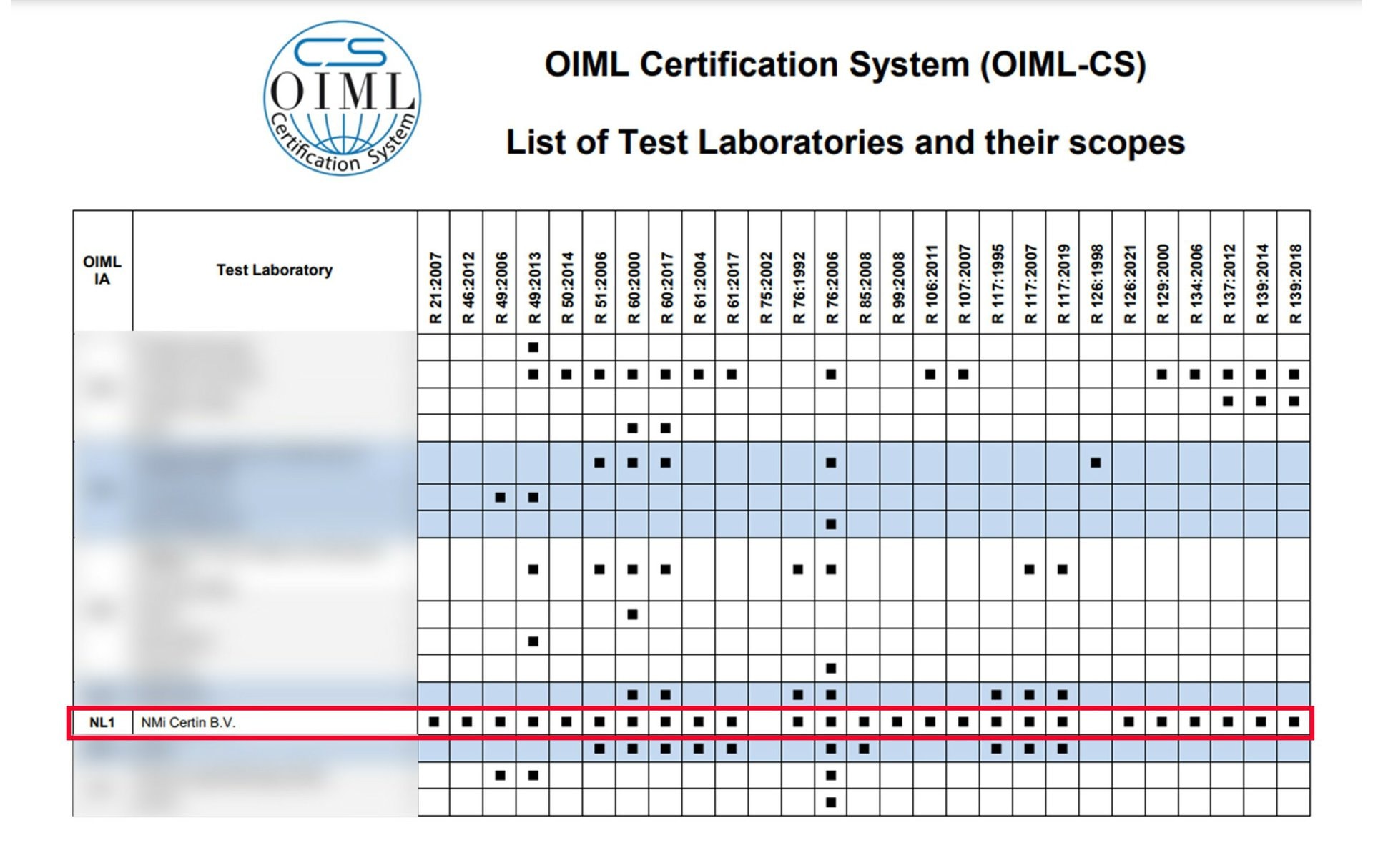 NMi | Accreditations