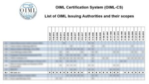 NMi | Accreditations