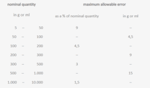 NMi | How to calculate the TU1 and TU2 limits