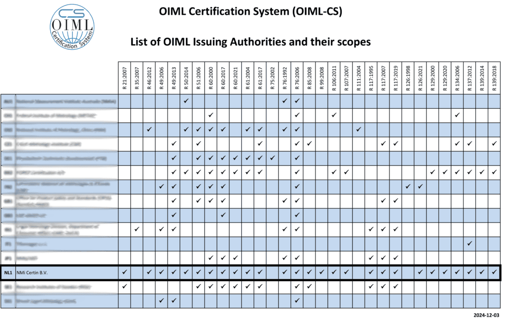 NMi | Accreditations
