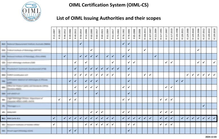NMi | Accreditations