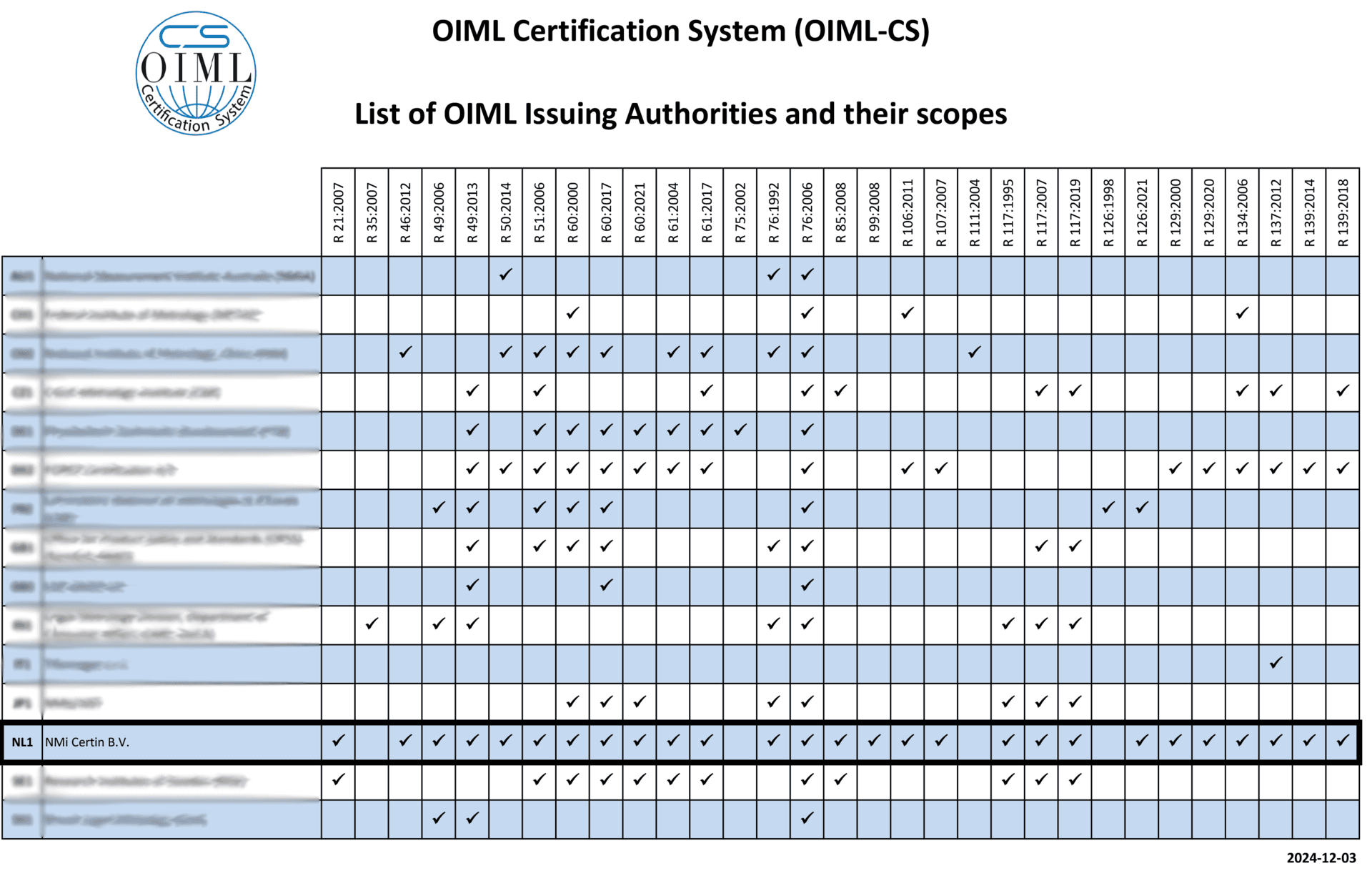 NMi | Accreditations